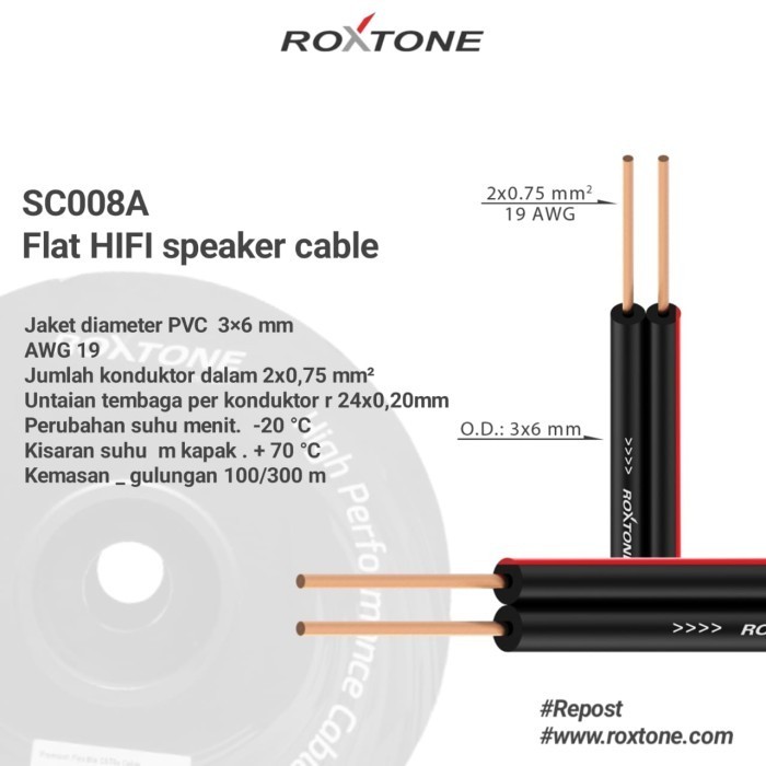 Jual KABEL SPEAKER ISI 2X0,75 MM ROXTONE SC008A ORIGINAL HARGA 1 METER ...