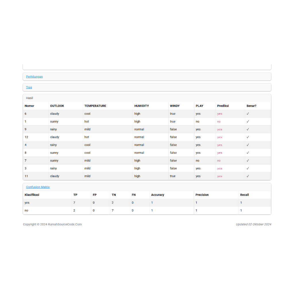 Jual Source Code Data Mining Klasifikasi Metode ID3 PHP | Shopee Indonesia