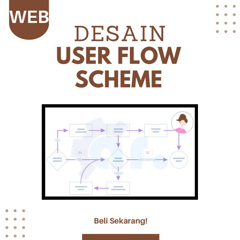 Jual Desain User Flow Scheme Skema Alur Pengguna Web Flow Dll
