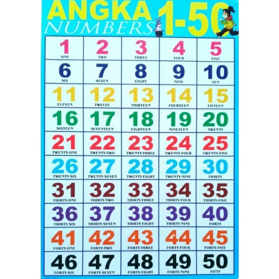 Jual TABEL EDUKASI ANGKA 1 - 50 | Shopee Indonesia