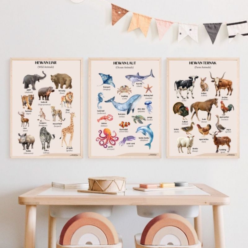 Jual ARSDIGITALID - Poster Edukasi Anak Aesthetic Earth Tone A3 ...