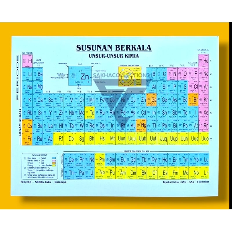 Jual Tabel Susunan Berkala Unsur Unsur Kimia Kecil - Tabel Sistem ...