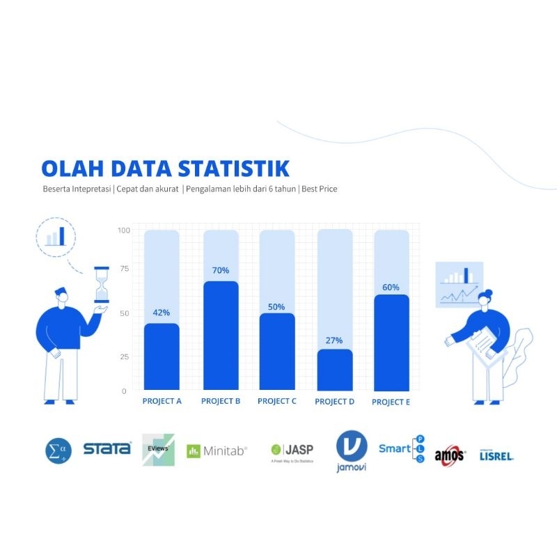 Jual Olah Data SPSS, Eviews, STATA, Jamovi, JASP dll dengan Berbagai Macam Metode | Shopee Indonesia