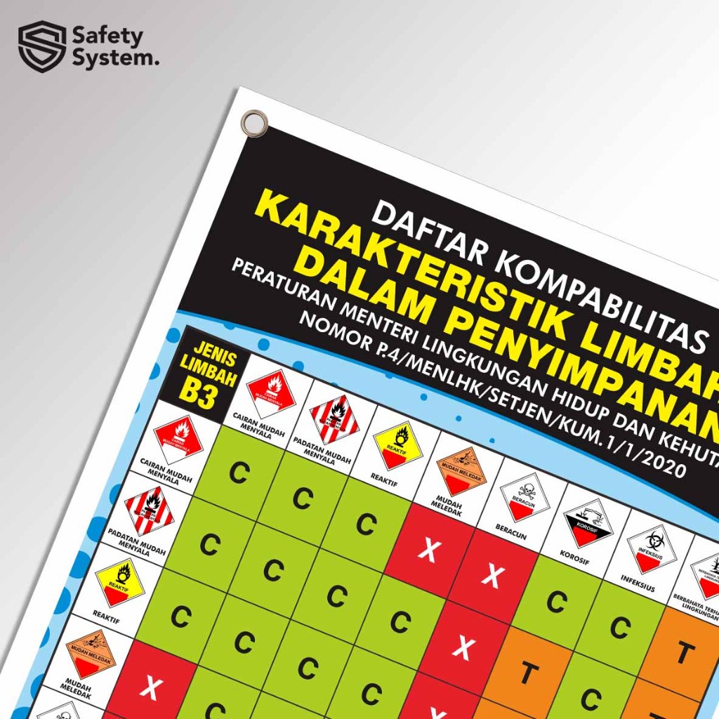 Jual Spanduk Banner K3 Keselamatan Kerja Daftar Kompabilitas ...