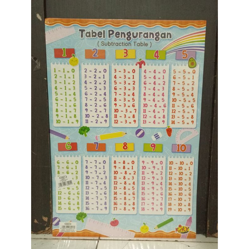 Jual Poster Tabel Pengurangan | Shopee Indonesia