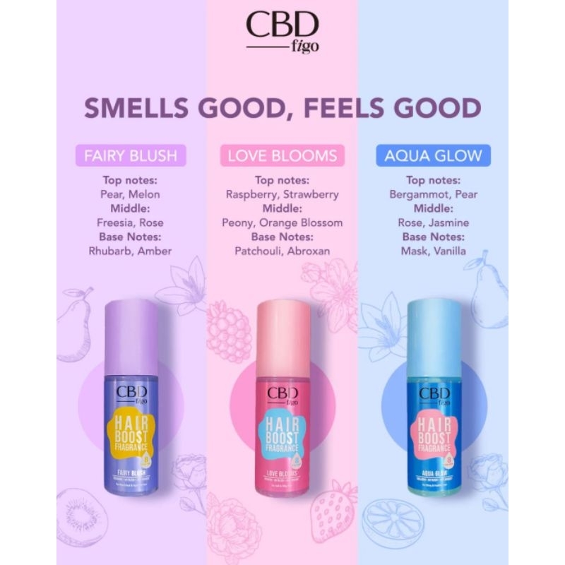 Jual ♥ Tampilcantik ♥CBD Hair Boost Fragrance Figo 100 ml | Shopee ...