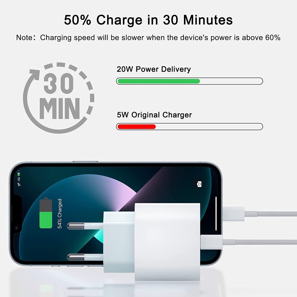 Jual CHARGER 20W FAST CHARGING USB C 20W [GARANSI 1 BULAN] - 1 Paket ...