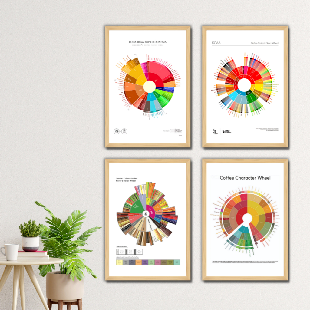Jual Pajangan Kopi Roda Rasa Coffee Poster Paket Lengkap + Bingkai Kayu ...
