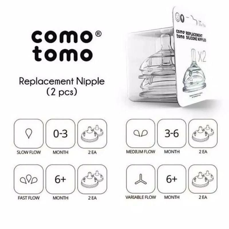 Jual Comotomo Replacement Silicone Isi 2 | Nipples Fast Flow dot bayi ...