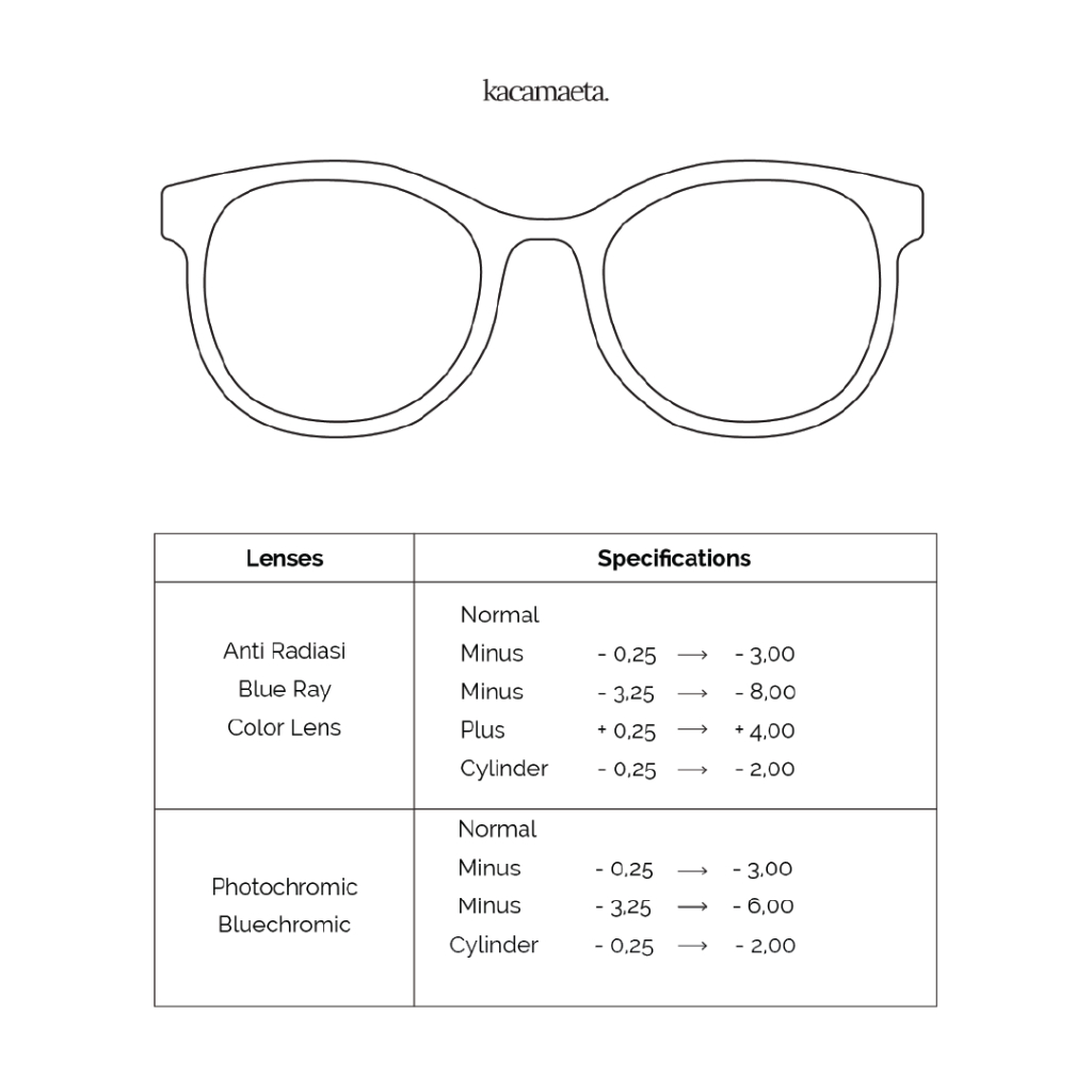 Jual Lensa Blueray Kacamata by Kacamaeta - Custom Ukuran Normal / Minus / Plus / Cylinder ...