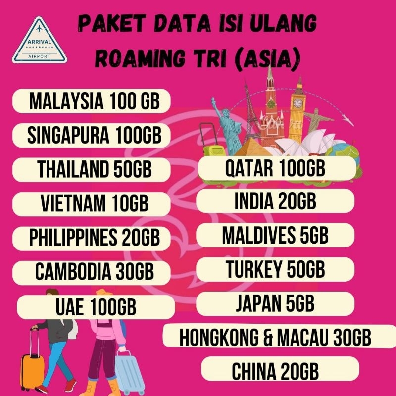 Jual PAKET DATA ROAMING TRI ASIA AUSTRALIA DLL 1HARI-5HARI BISA ...
