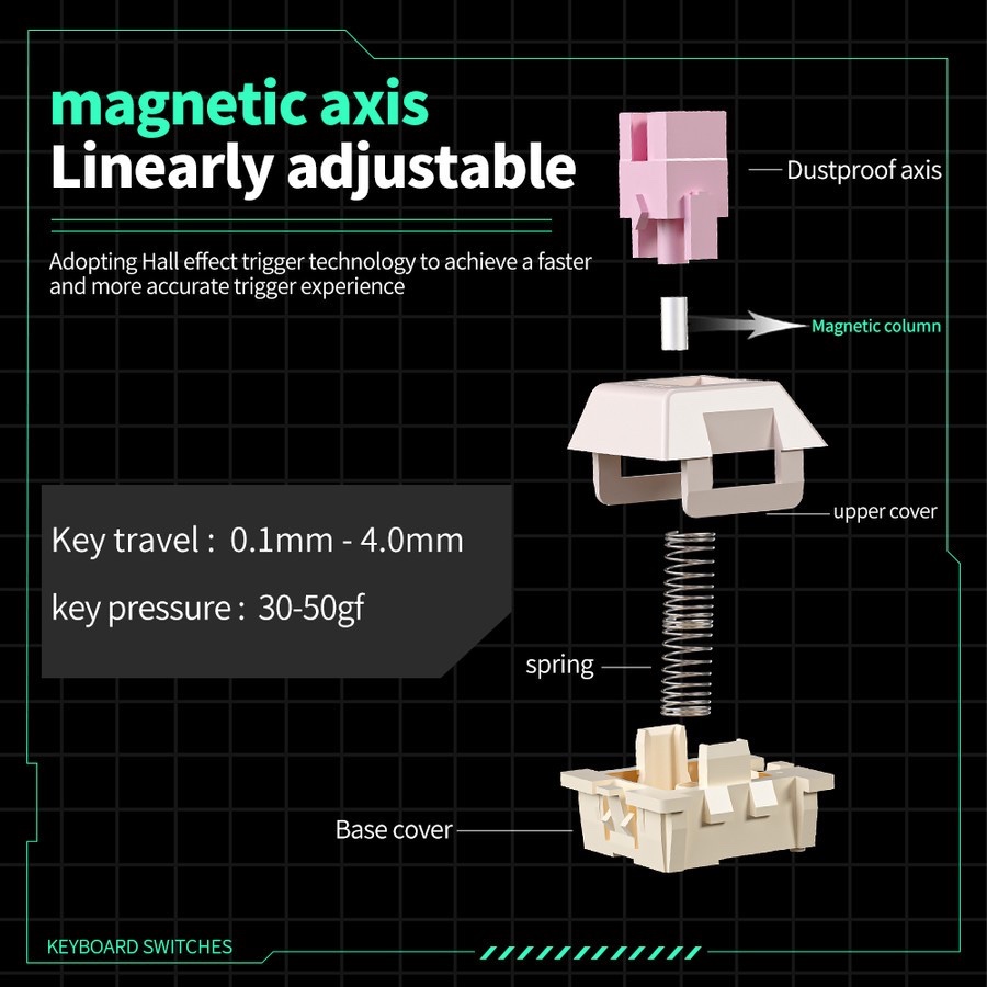 Jual ZIFRIEND M68 Magnetic Switch Keyboard Hall Effect Switch 65% ...