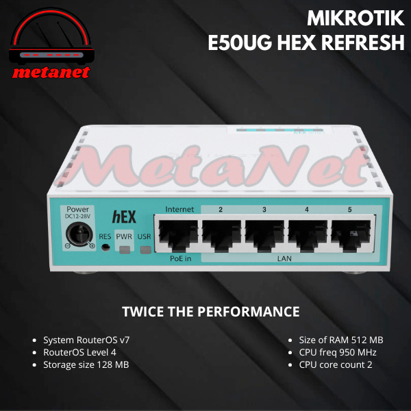 Jual Mikrotik E50UG hEX refresh RouterOS L4 Lisence Desktop Case | Shopee Indonesia
