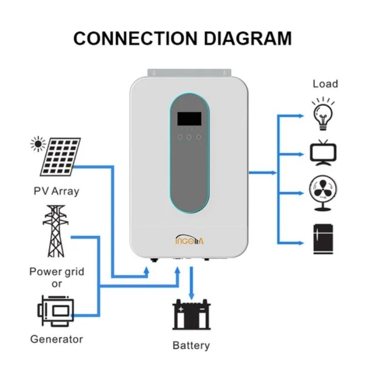 Jual Inverter Hybrid 5KW 48V Paket Lengkap Dengan Combiner Box Panel ...