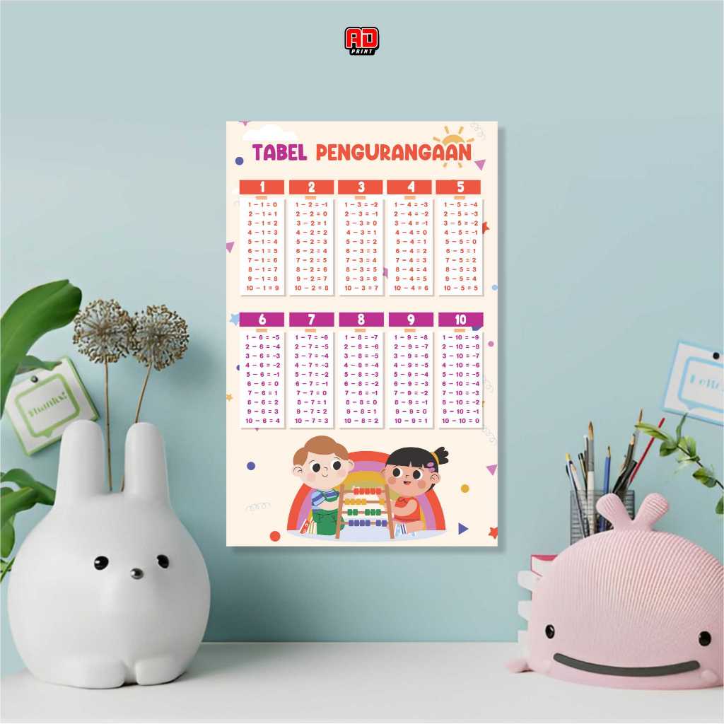 Jual Poster edukasi belajar pengurangan dan penjumlahan | Shopee Indonesia