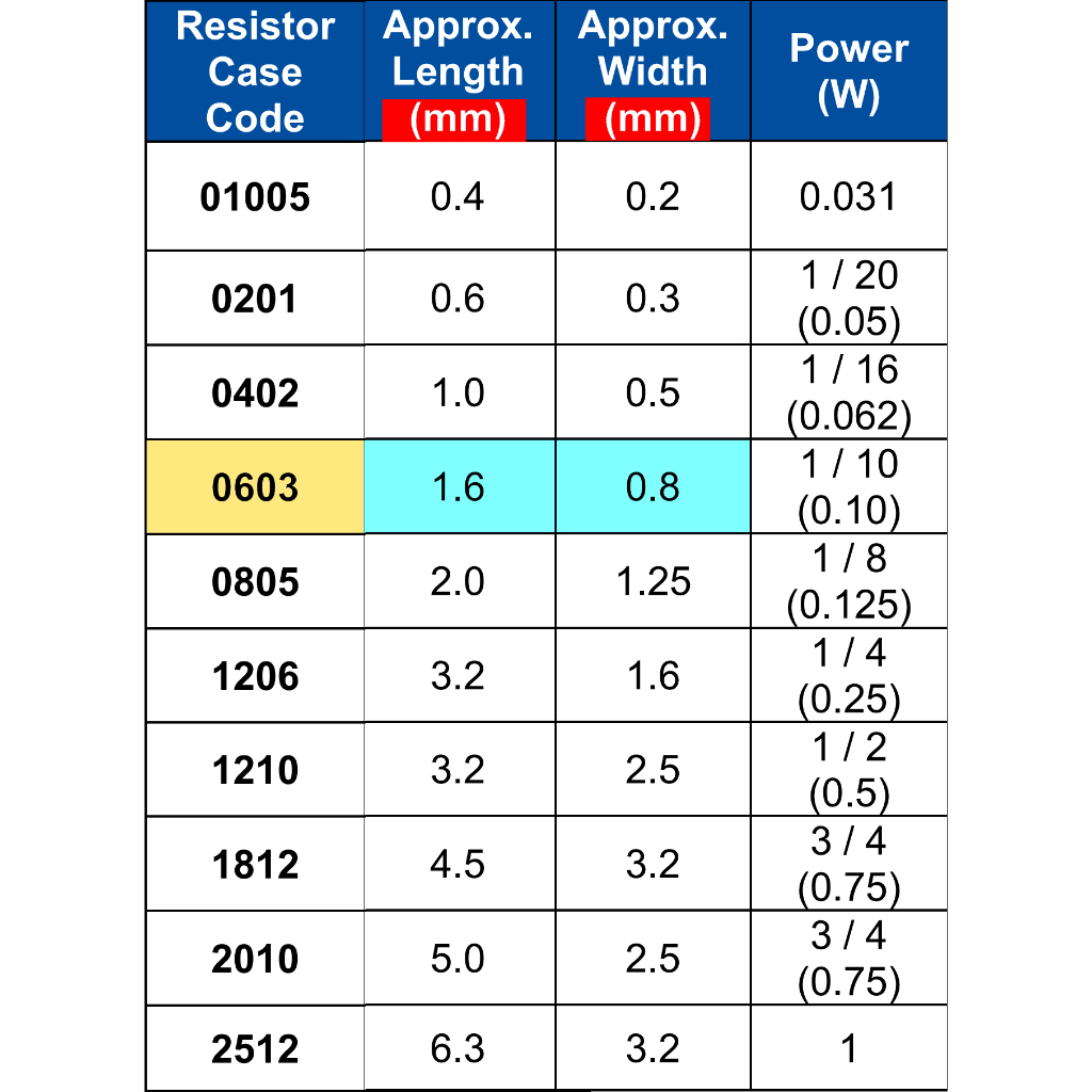 Jual 10K 0603 ±1% Thick Film Resistors SMD Chip Resistor 1002 103 ...