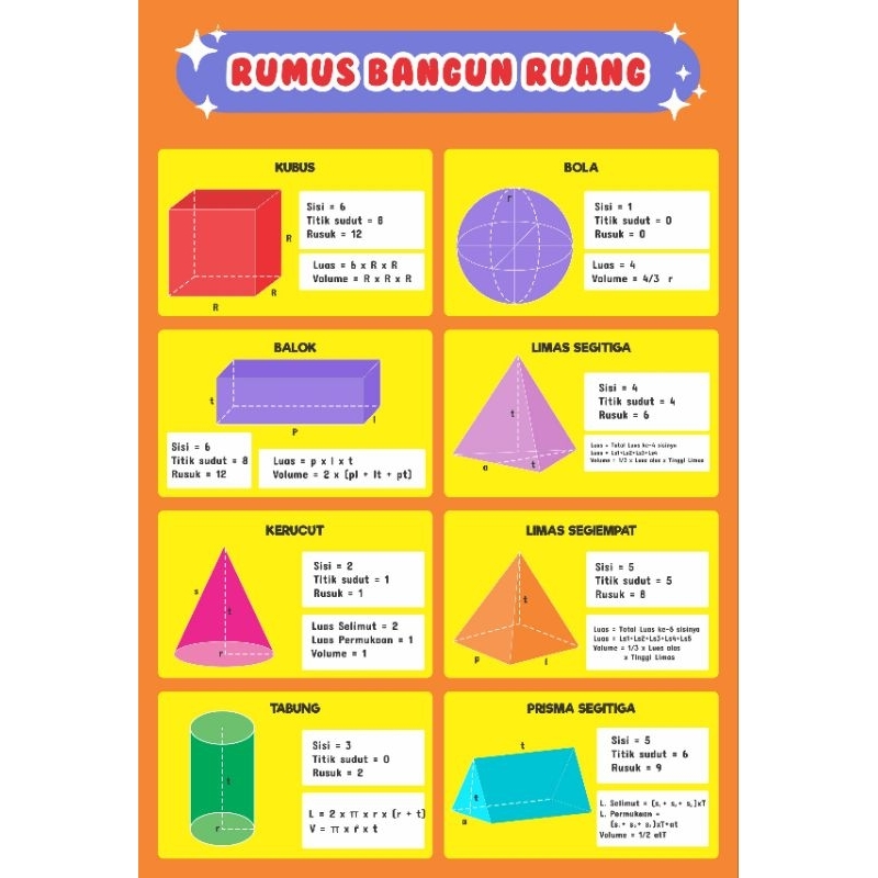 Jual Cetak Poster Edukasi Rumus Bangun Ruang Datar Perkalian Penjumlahan Murah | Shopee Indonesia