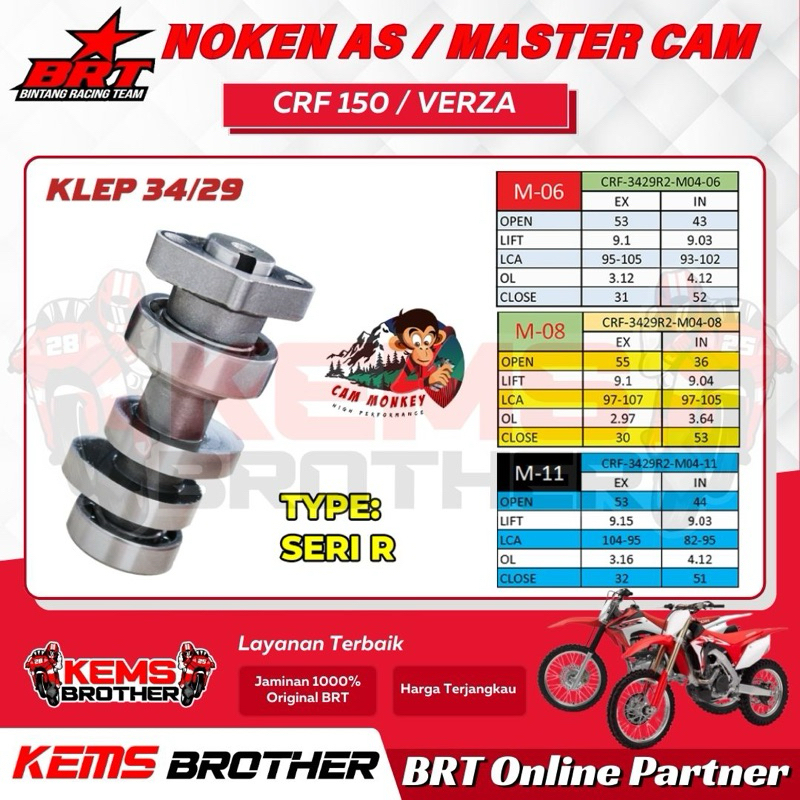Jual SUPER MASTER CAM/NOKEN AS CRF 150 ORIGINAL BRT MONKEY SERI M06 M08 ...