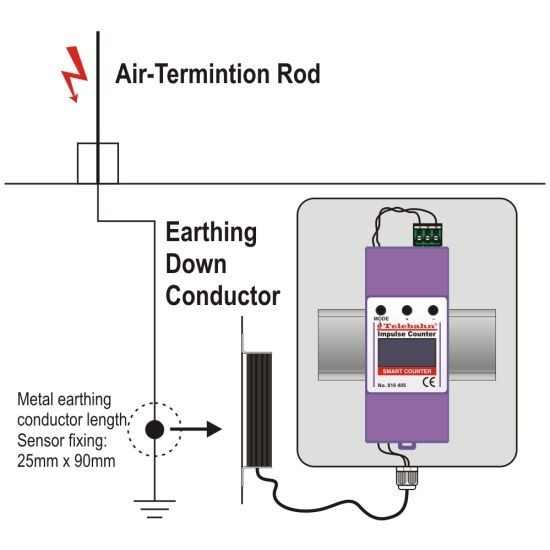 Jual Lightning Strike Counter TELEBAHN IC 03 SN, Lightning Counter ...