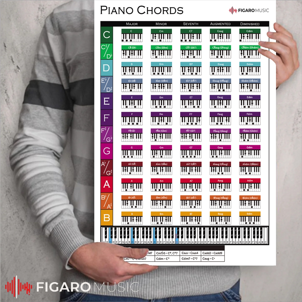 Jual Poster A3 Piano Chords Chart in Full Color - Piano Music Graphic ...
