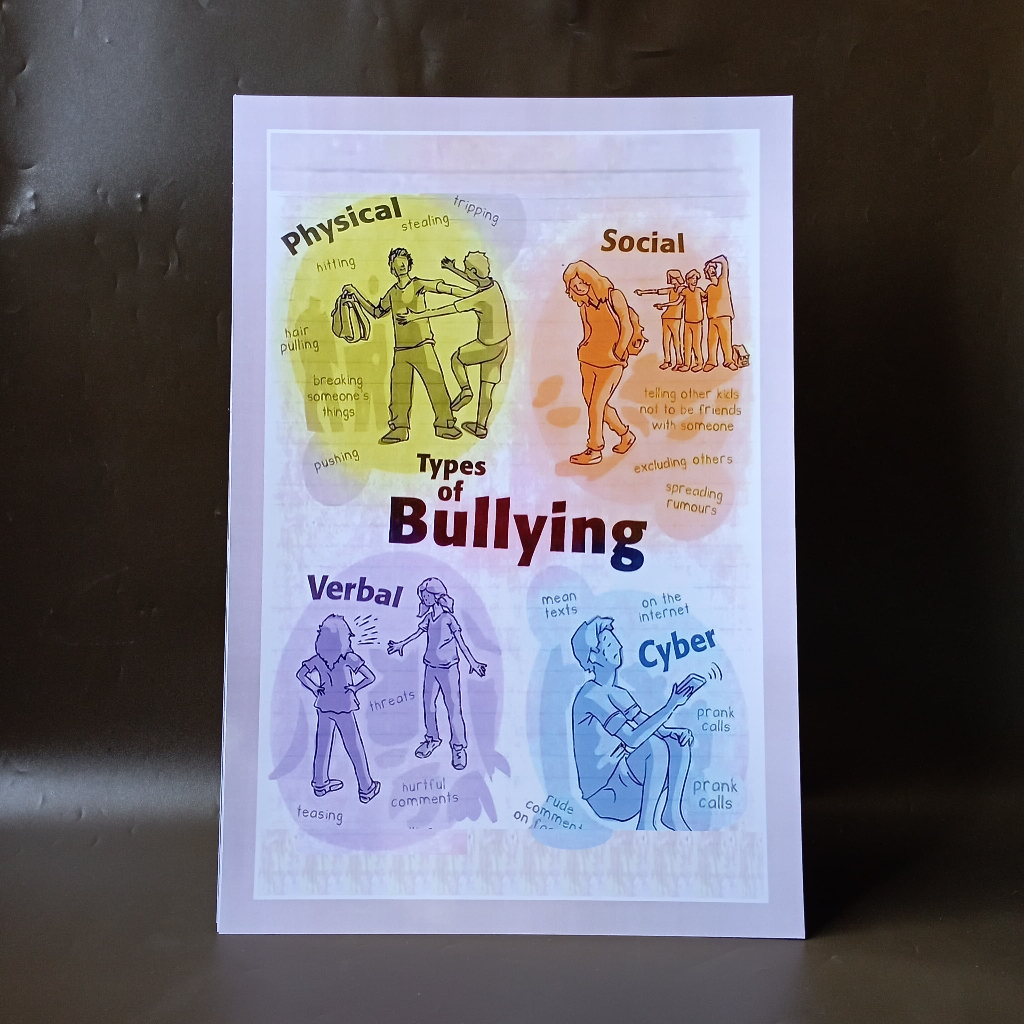 Jual Poster Stop Bullying | Poster Types Of Bullying | Poster Jenis ...