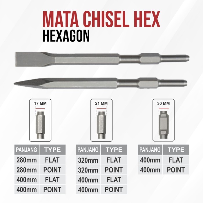 Jual MATA CHISEL / MATA BOBOK Tembok Beton TIPE HEXAGON 17/21/30 (Flat ...