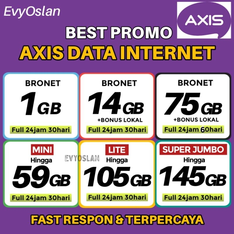 Jual PAKET AXIS DATA INTERNET OWSEM BRONET 1GB 1,5GB, 3GB, 5GB, 8GB, 12GB, 30GB, 75GB, 125GB ...