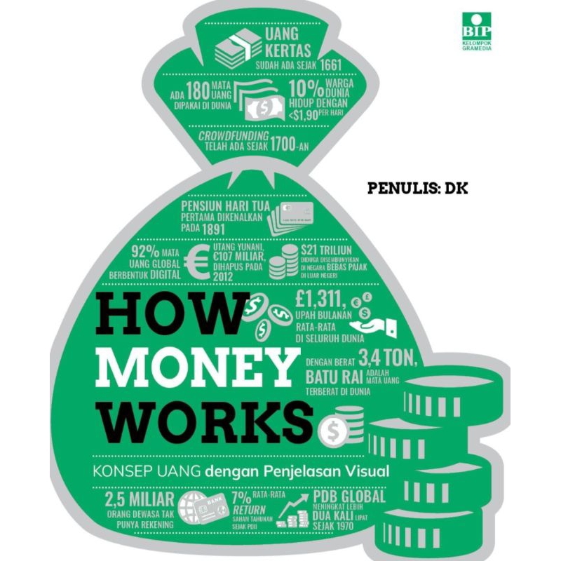 Jual Buku How Money Works: Konsep Uang dengan Penjelasan Visual | Shopee Indonesia