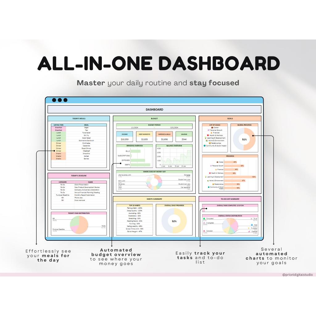 Jual Komplit 10 in 1 - Life Planner Googles Sheets Planner Digital ...