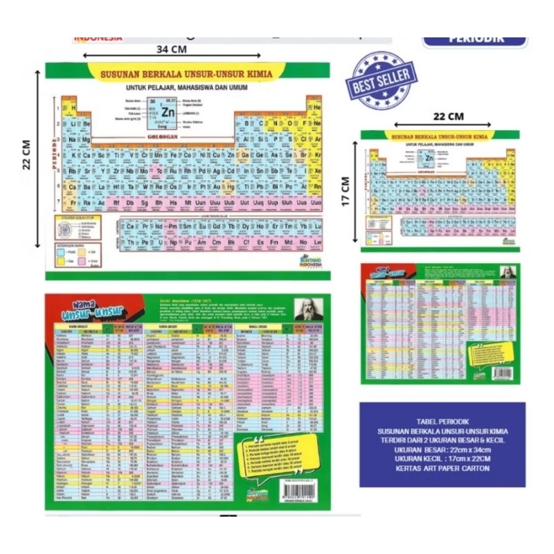 Jual Tabel Periodik - Susunan Berkala Unsur-unsur Kimia Terlaris ...