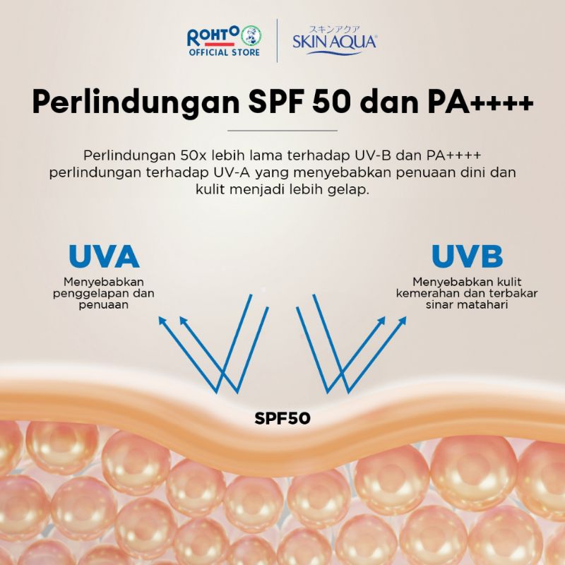 Jual SKIN AQUA [Tutup Putih] UV Sunscreen Whitening Milk SPF 50 PA ...