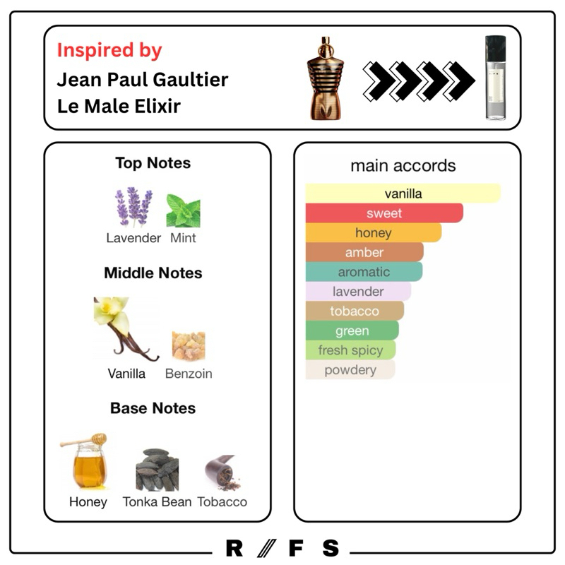 Jual RIFS - JPG Le Male Elixir EDP Extrait de Parfum Dupe | Shopee ...