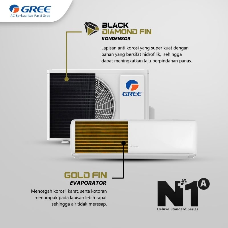 Jual AC GREE 1,5 PK 12 N1 A TERMASUK PEMASANGAN / UNIT SAJA 12 N1A ...