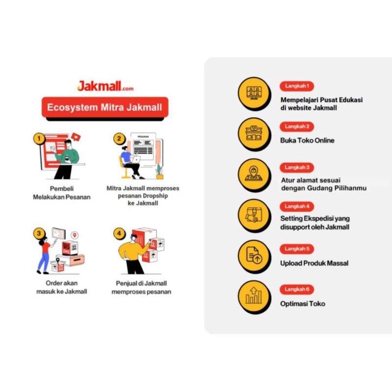 Jual JASA DROPSIP JAKMALL BISA COD Jakmall Ecosystem Mitra | Shopee ...