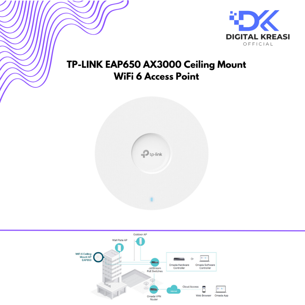 Jual TP-LINK EAP650 AX3000 Ceiling Mount WiFi 6 Access Point | Shopee ...