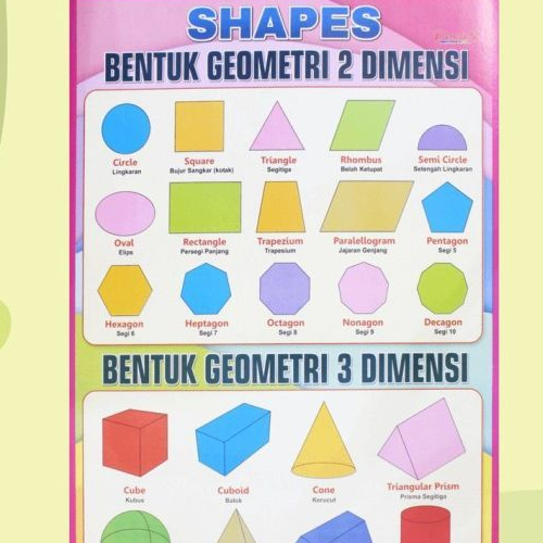Jual TABEL BENTUK GEOMETRI 2 DIMENSI | Shopee Indonesia