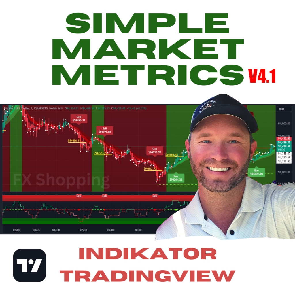 Jual Indikator TradingView Simple Market Metrics v4.1 My Future Success ...
