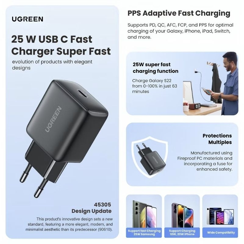 Jual Ugreen Charger iPhone 25W USB Type C PD Fast Charging for iPhone Lightning Mfi 14 13 12 11 ...