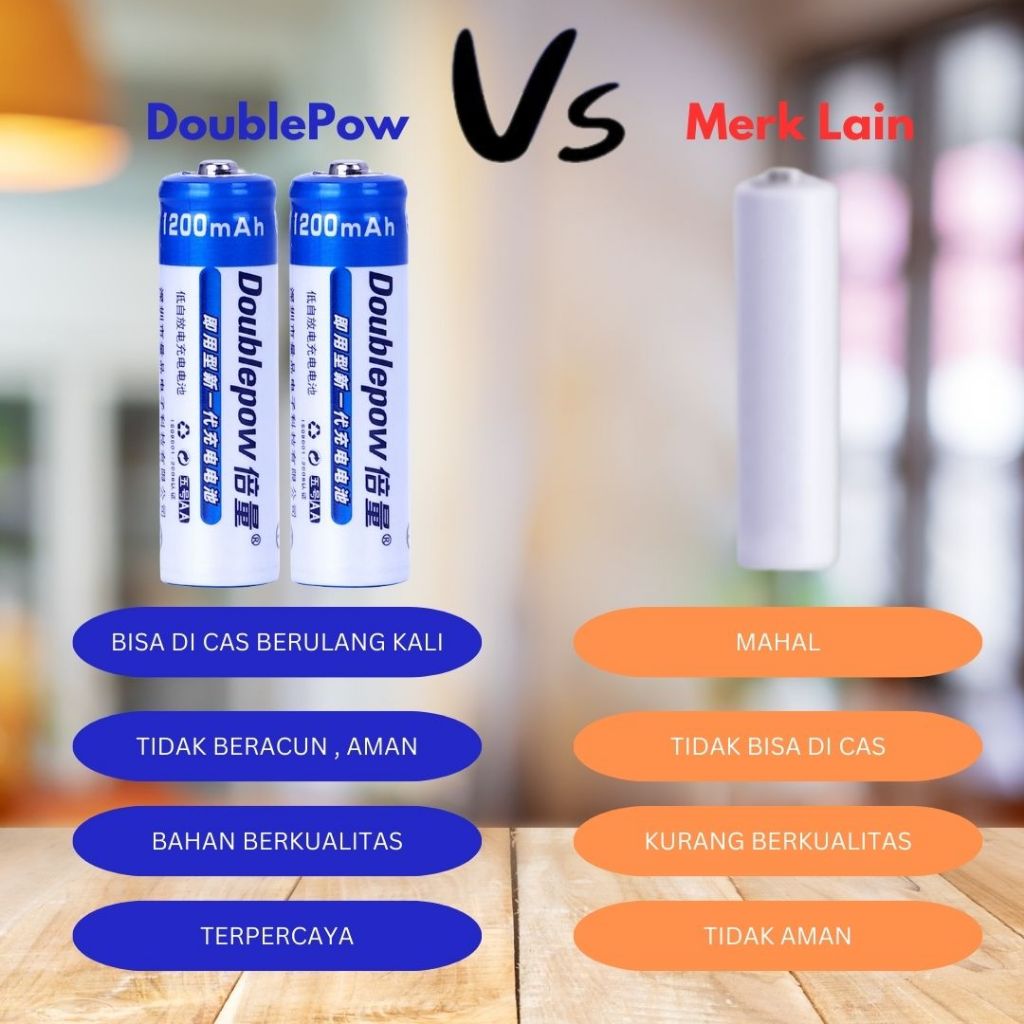 Jual [KHUSUS GROSIR] BATERAI DOUBLEPOW RECHARGEABLE Isi Ulang A2 ...