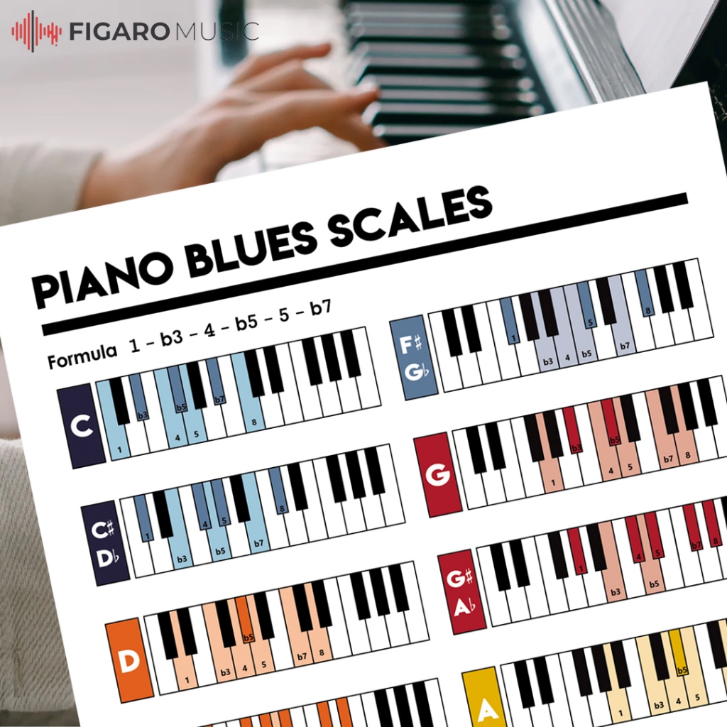 Jual Poster Piano Blues Scales - Minor Pentatonic Blues Scale For Piano ...