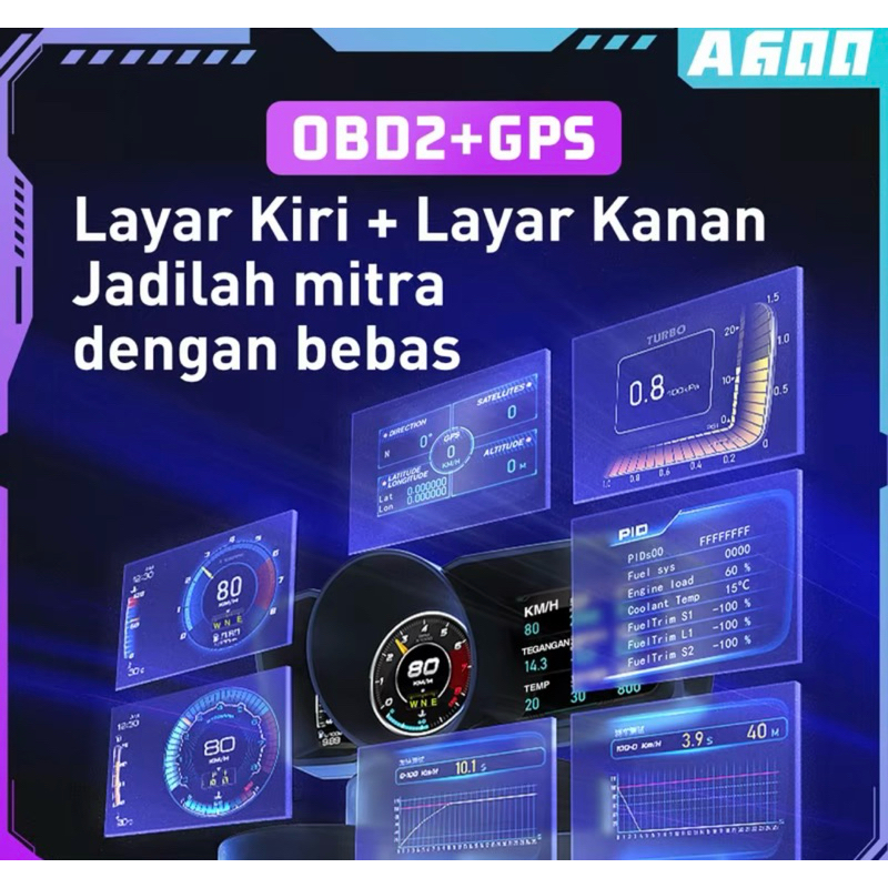 Jual OBD2+GPS A600 Car Smart Gauge Kode Kesalahan Mesin Bisa dihapus dengan OBD2 | Shopee Indonesia