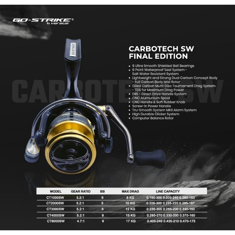 Jual Reel Versus Go Strike Carbotech Final Edition 1000/2000/3000 SW ...
