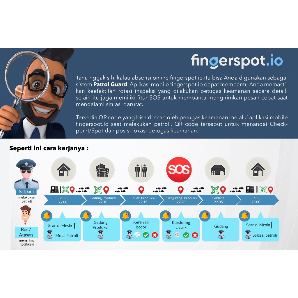 Jual Aplikasi Patroli Satpam Online Guard Patrol via HP & QR Code Lokasi Spot - Ada Tombol Panik ...
