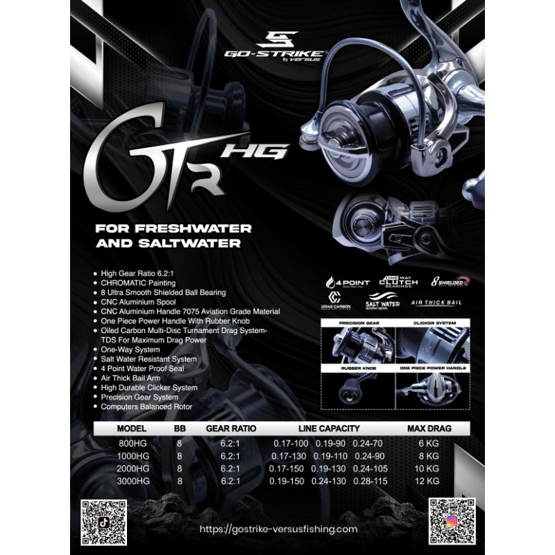 Jual REEL SPINNING GO-STRIKE GTR SW 800-3000 HIGH SPEED RATIO POWER ...