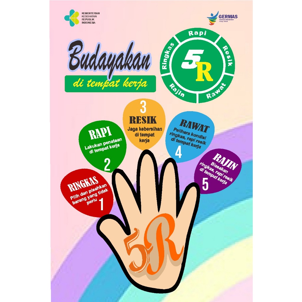 Jual Stiker Poster Terapkan 5R di Tempat Kerja | Stiker Poster ...
