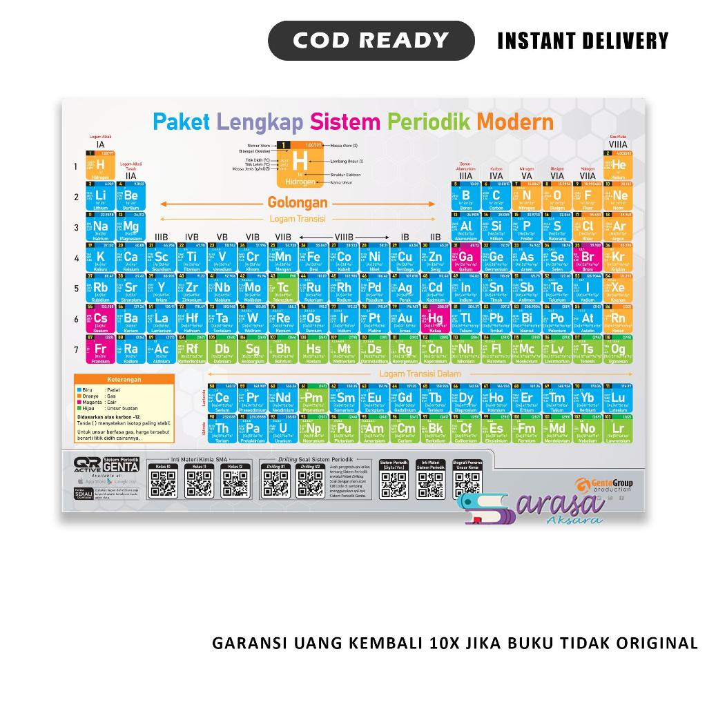 Jual Poster Tabel Periodik Modern Ukuran A2 ( 59,4 x 42 CM ) Terlengkap ...