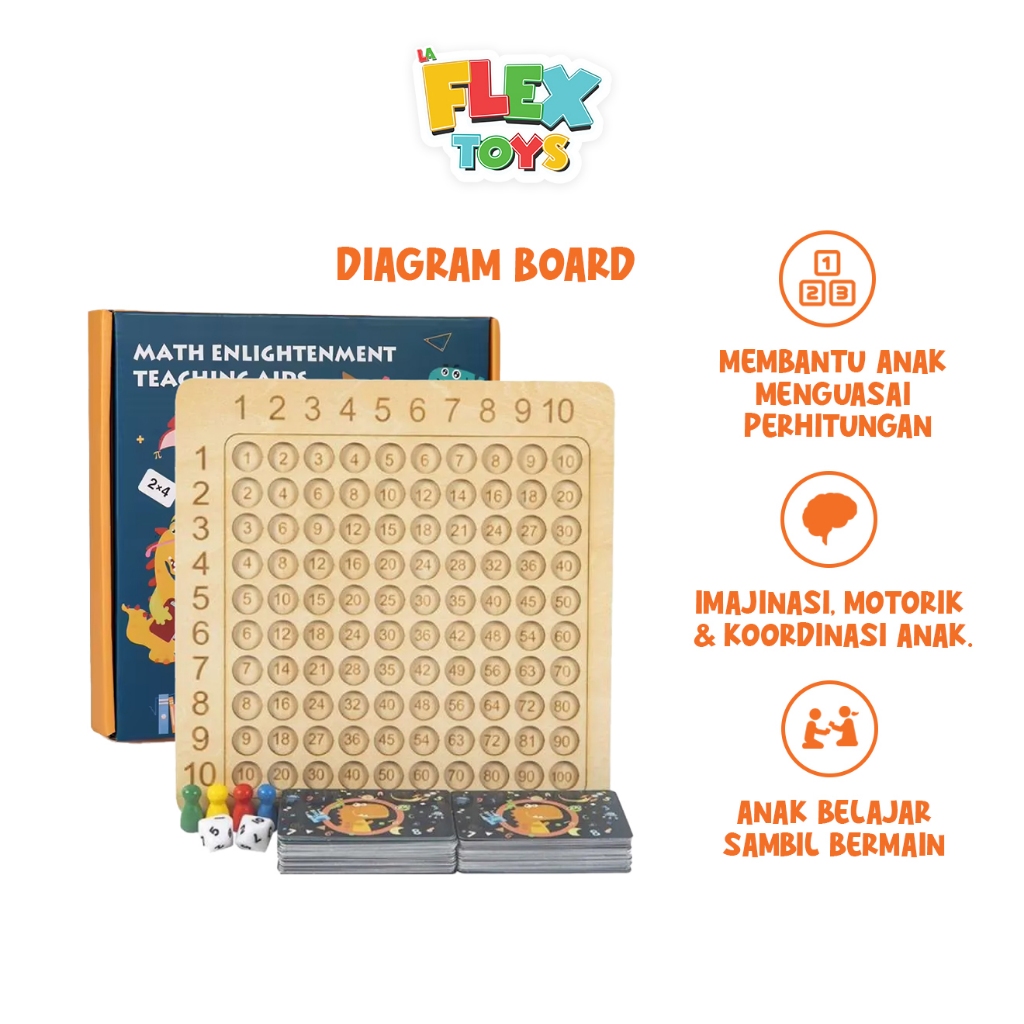 Jual DIAGRAM BOARD | Mainan Edukasi Anak - Mainan Mengasah Otak Anak ...
