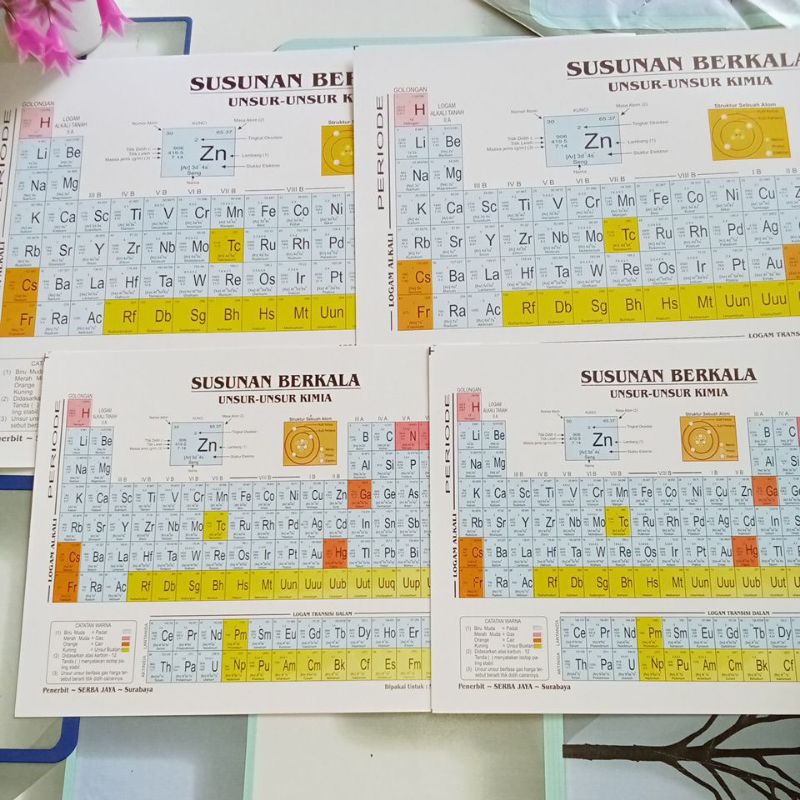 Jual TABEL SPU SUSUNAN BERKALA UNSUR-UNSUR KIMIA SJ | Shopee Indonesia