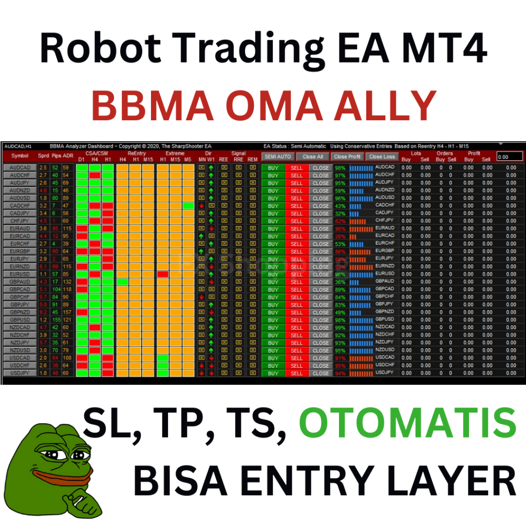 Jual Robot Trading Forex BBMA OMA ALLY Analyzer Dashboard EA MT4 - Semi ...