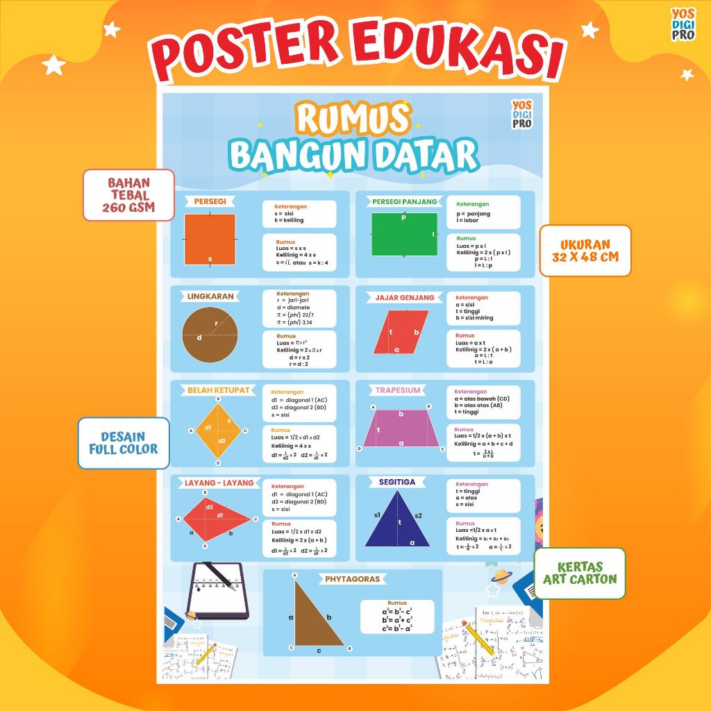Jual Poster Edukasi Anak Rumus Bangun Datar Gambar Menarik Desain Menarik Masa Kini | Shopee ...